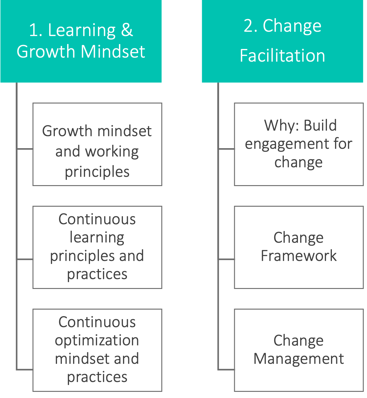 Learning and Growth by TEC Leadership Institute (2024)