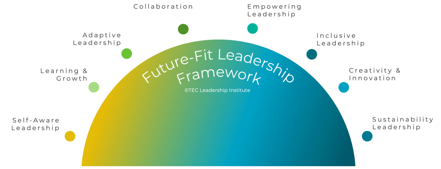 Future-Fit Leadership Development by TEC Leadership Institute