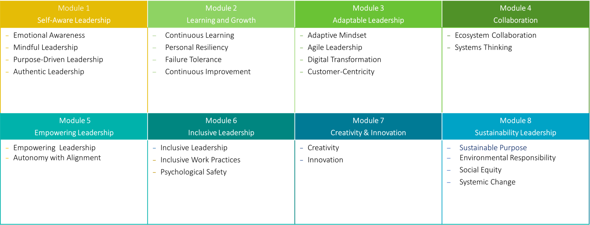 Future-Fit Leadership Development by TEC Leadership Institute