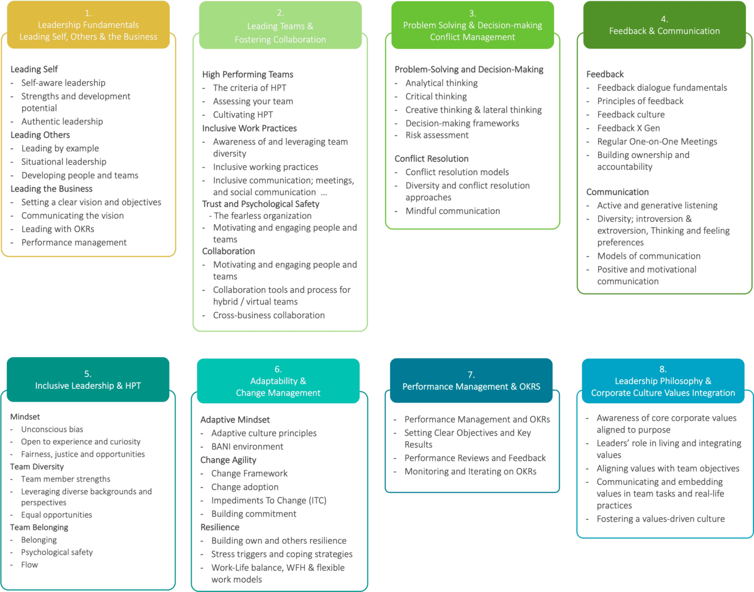 First-Line Leadership Development by TEC Leadership Institute