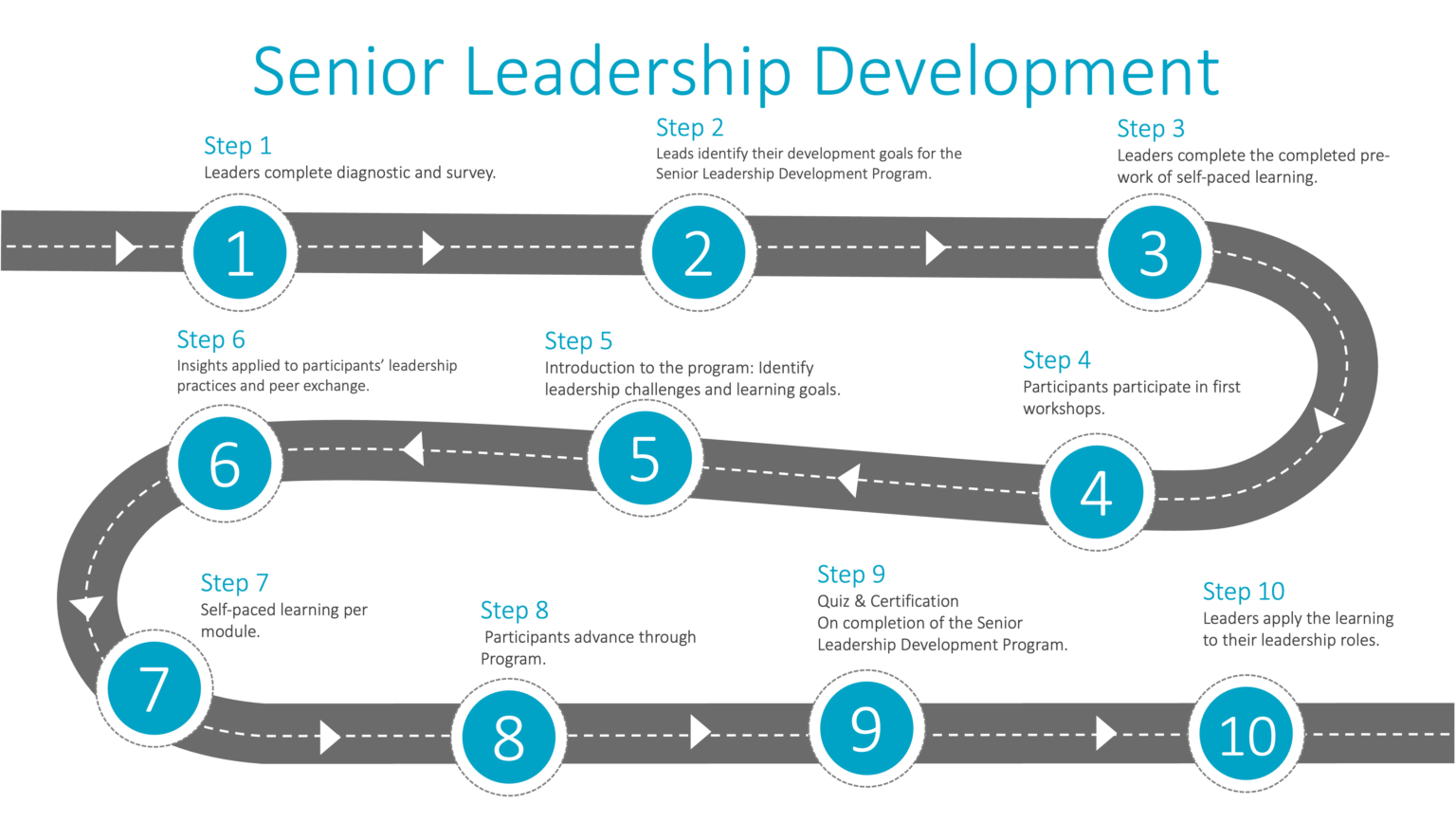Senior Leadership Development by TEC Leadership Institute