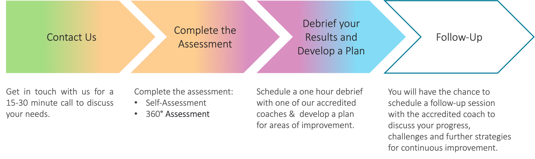 Strengthscope for Coaching (2024) - Learn more
