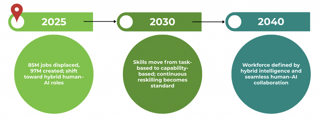 Superagency: Human & AI Capability - Tec-Leadership-Institute