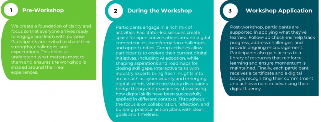 Digital Upskilling by TEC Leadership Institute